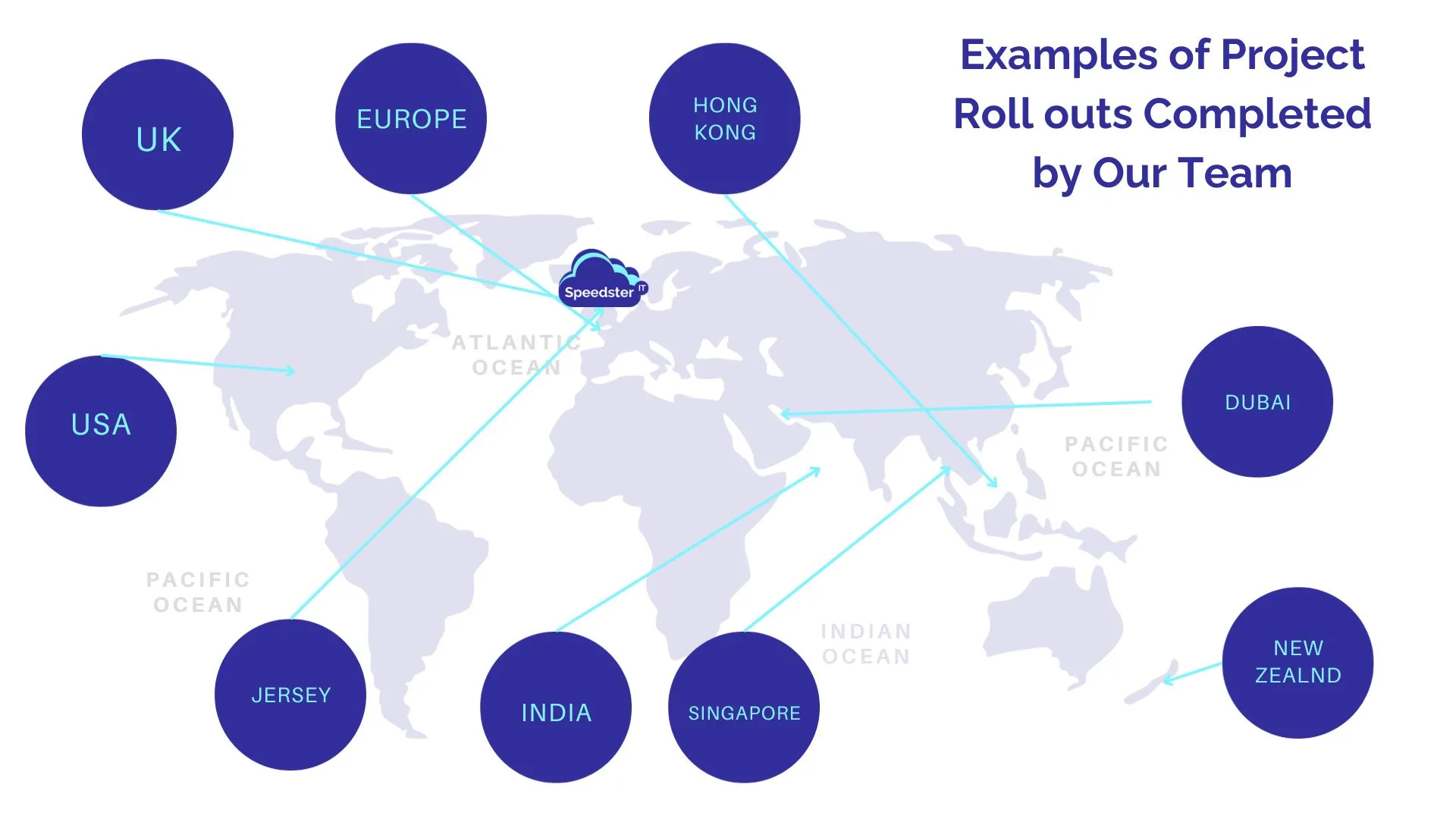 How Remote Global IT Support Works